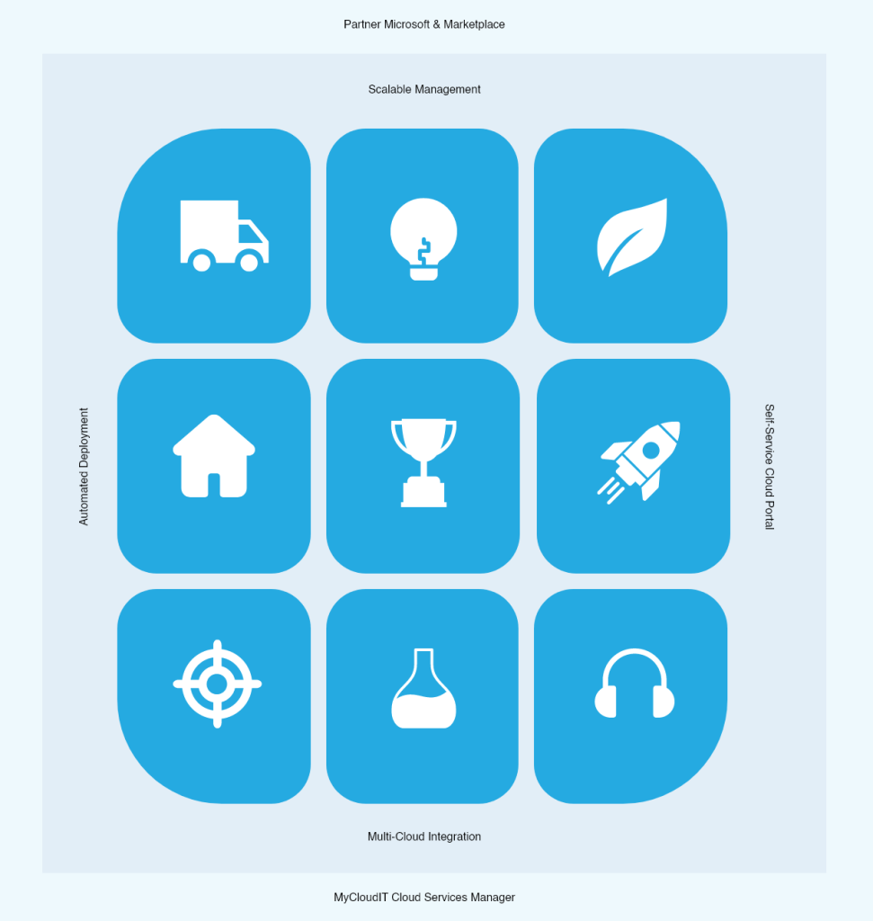 Marketplace – MyCloudIT Services